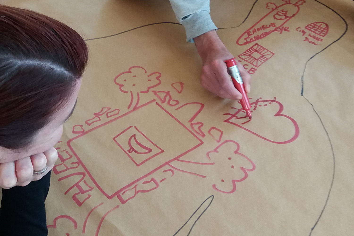 Framework - Somatic Landscape